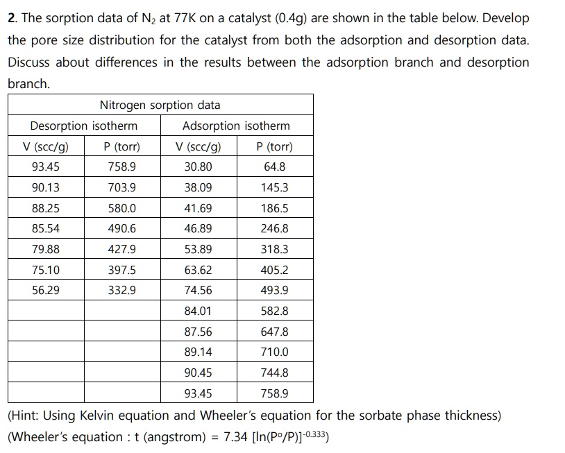 SOLVED: 2. The sorption data of N at 77K on a catalyst (0.4g) are shown ...