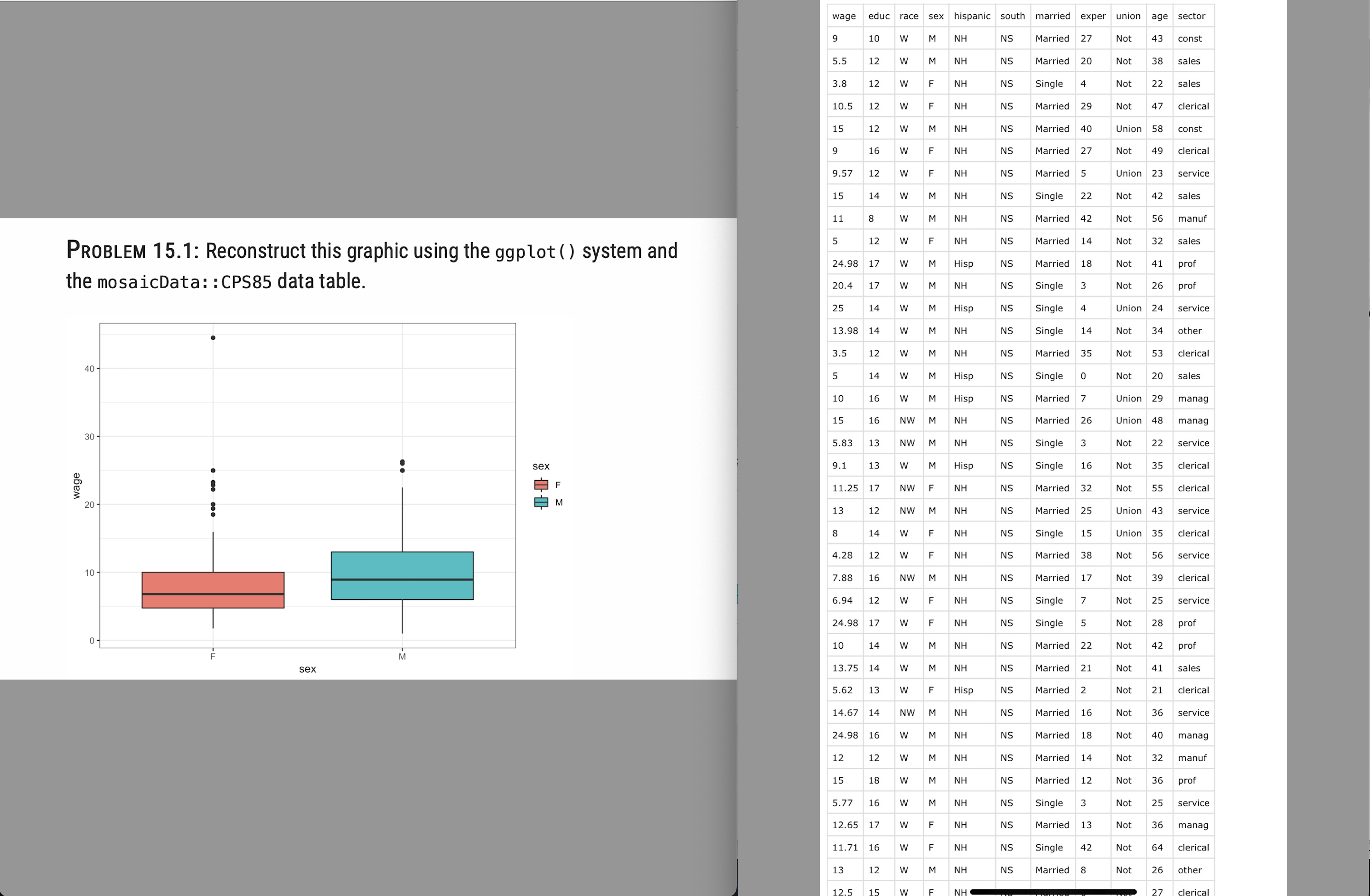 Solved Problem 151 Reconstruct This Graphic Using The Ggplot System And The Mosaicdata