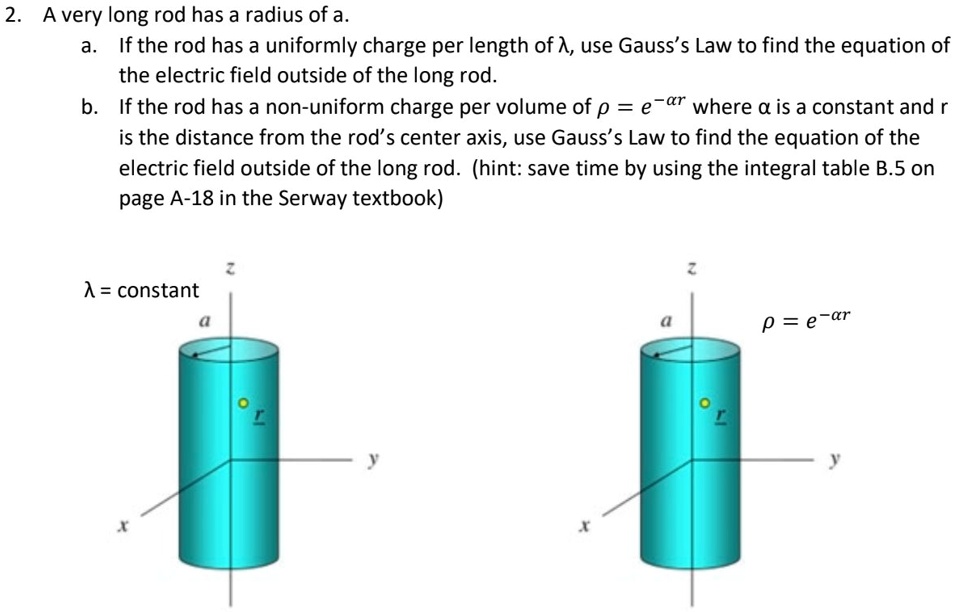 SOLVED: very long rod has a radius of a_ Ifthe rod has a uniformly ...