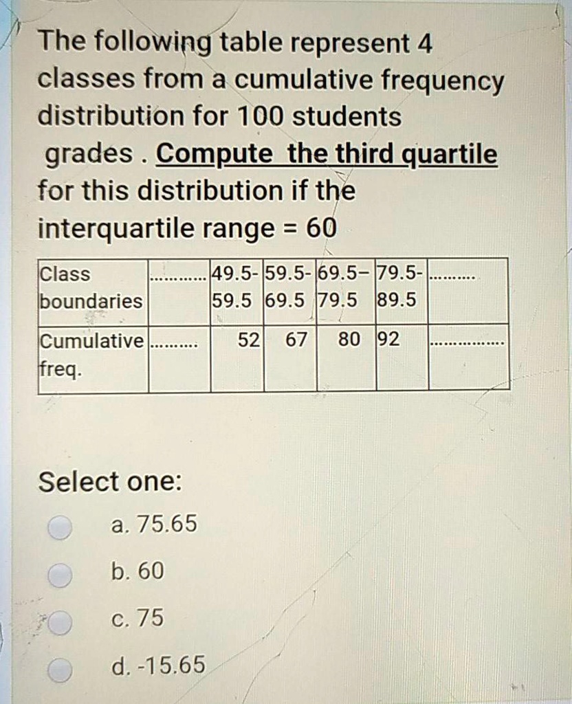 the following table represent 4 classes from a cumulative frequency ...