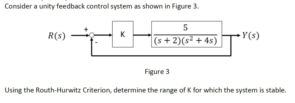 Consider a unity feedback control system as shown in Figure 3. Figure 3 Using the Routh-Hurwitz ...