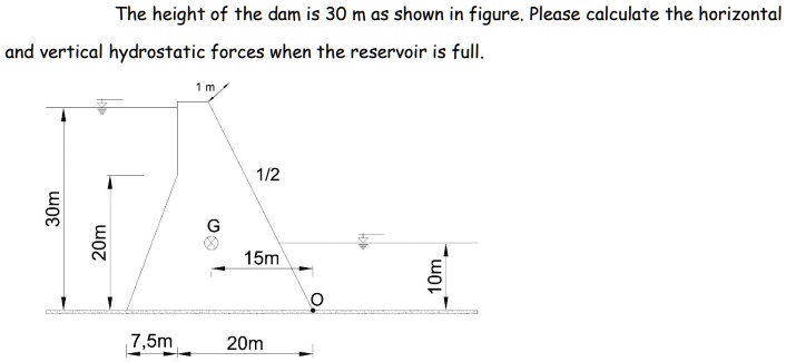 SOLVED: The height of the dam is 30 m as shown in figure.Please ...