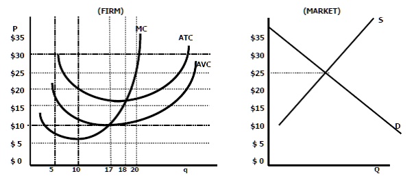 (FIRM) P MC 35 ATC30 2520 1510 (MARKET) S 3530 AVC 2520 151...