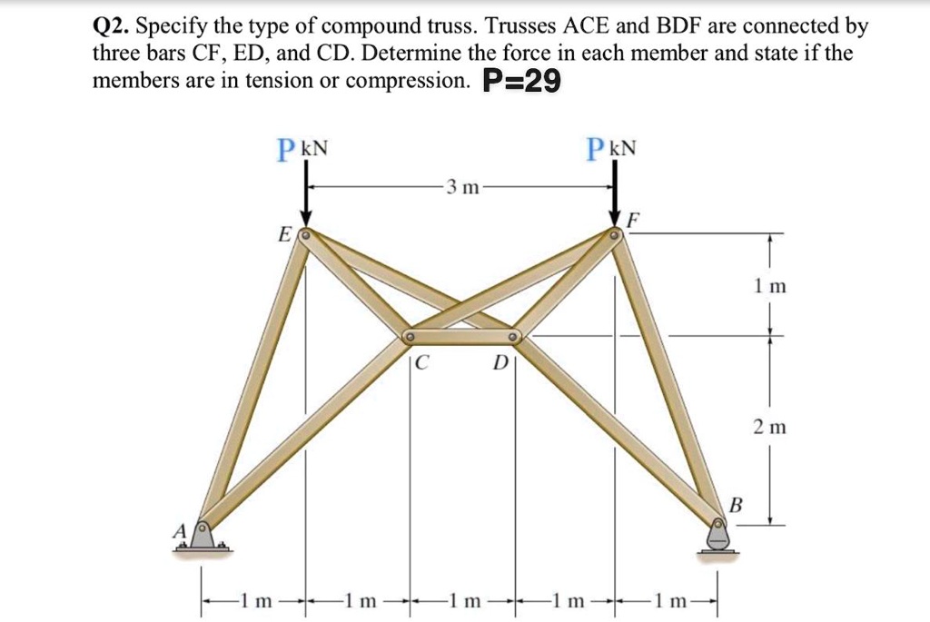 Q2. Specify the type of compound truss. Trusses ACE and BDF are connected by three bars CF, ED ...