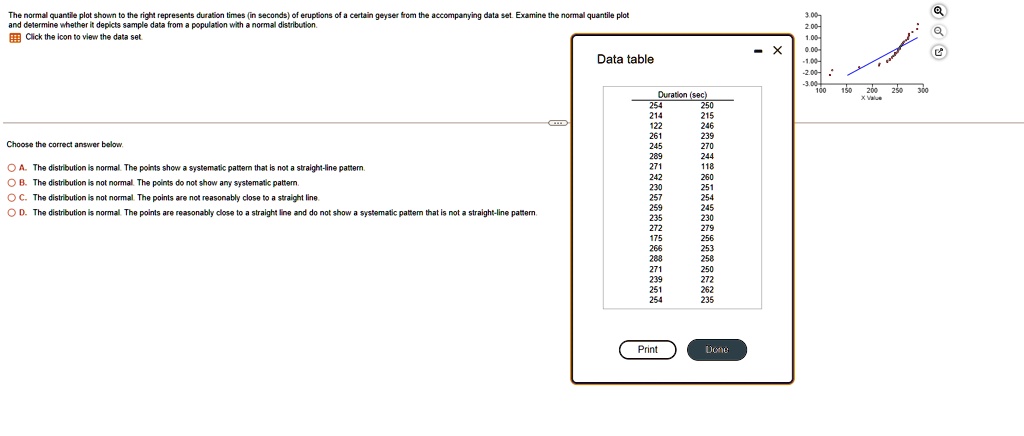 SOLVED: The normal quantile plot shown to the right represents duration ...