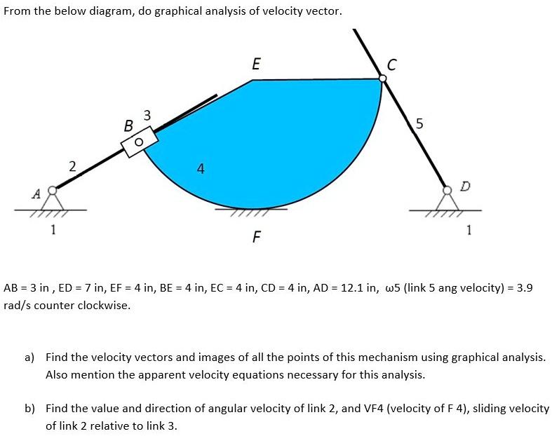 From the below diagram, do graphical analysis of velocity vector. B 3 O ...