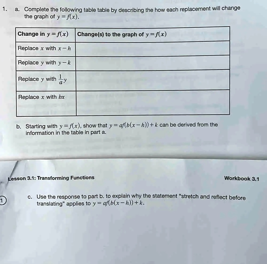SOLVED: a. Complete the following table by describing how each ...