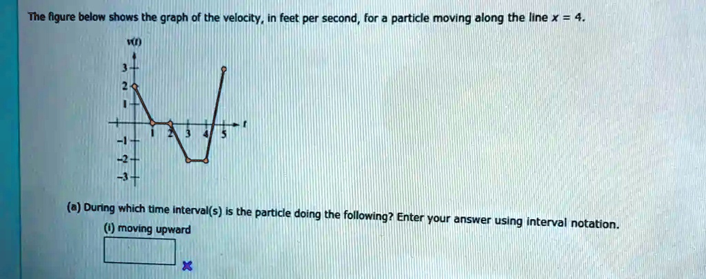 SOLVED: The figure below shows the graph of the velocity, in feet per second, for a particle ...
