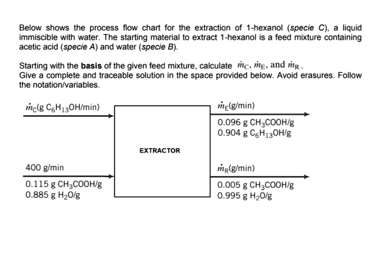 SOLVED: Below shows the process flow chart for the extraction of 1 ...