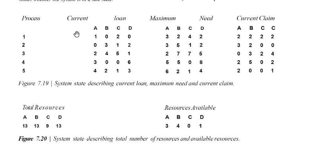 SOLVED: A system that uses Banker's Algorithm deadlock avoidance has ...