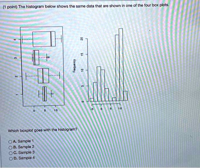SOLVED: The histogram below shows the same data that are shown in one of the four box plots ...