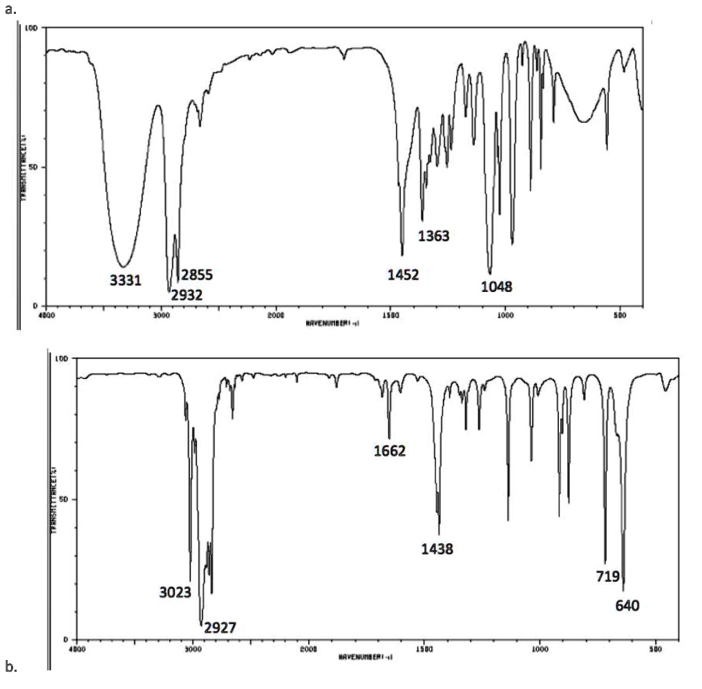 SOLVED: Identify the limiting reagent and perform calculations to determine the theoretical ...