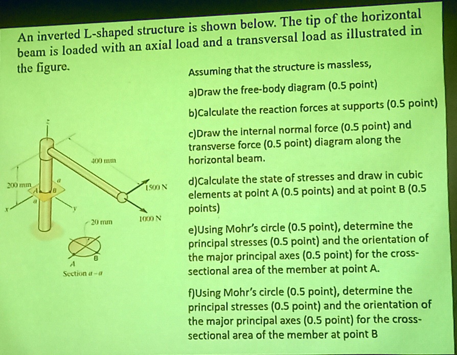 SOLVED: Texts: An inverted L-shaped structure is shown below. The tip ...