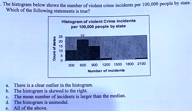 SOLVED: The histogram below shows the number of violent crime incidents ...