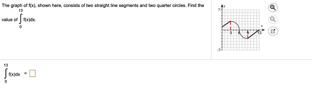 SOLVED: The graph of f(x) , shown here, consists of two straight line segments and two quarter ...