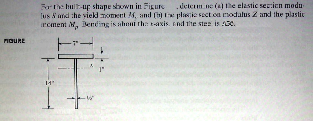 FIGURE For the built-up shape shown in Figure , determine (a) the elastic section modulus S and ...