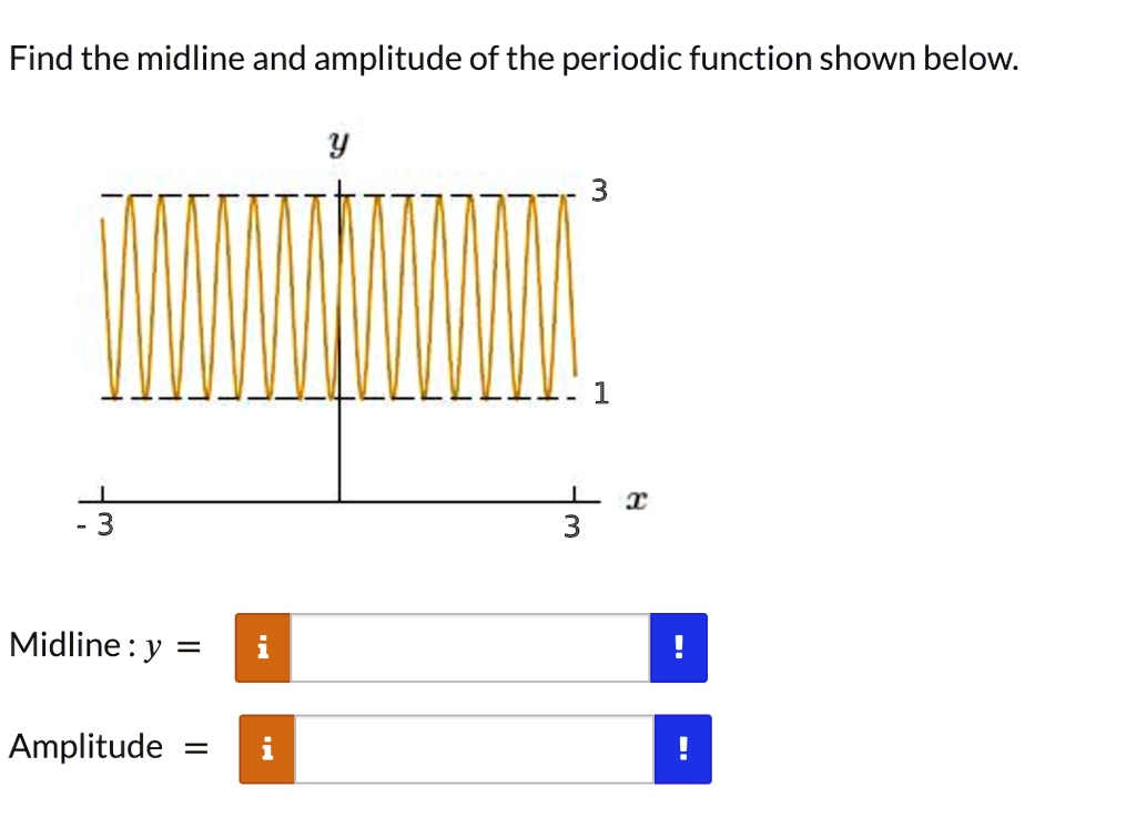 Find the midline and amplitude of the periodic function shown below. Midline: y= Amplitude ...