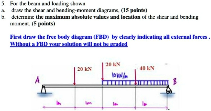 5. For the beam and loading shown a. draw the shear and bending-moment ...