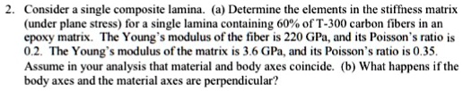 2. Consider a single composite lamina. (a Determine the elements in the ...