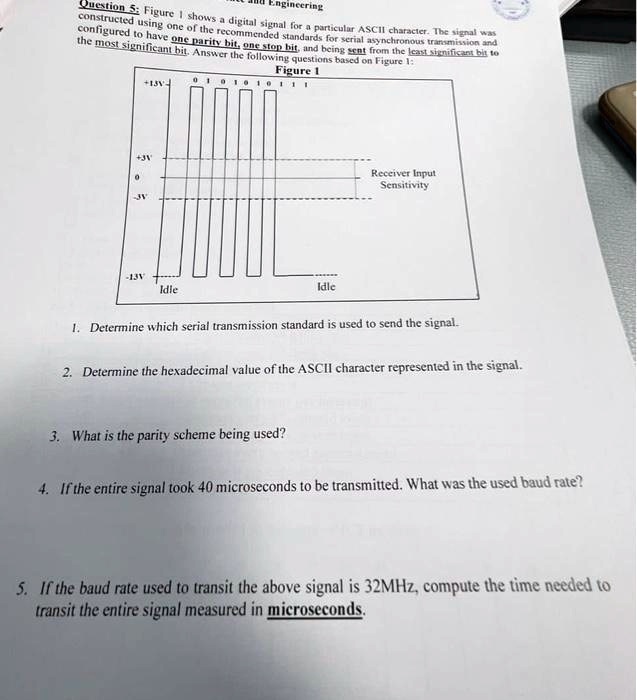 Engineering Question 5: Figure 1 shows a digital signal for a ...