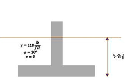 SOLVED: A square foundation (3 ft x 3 ft) is to be constructed in the ...