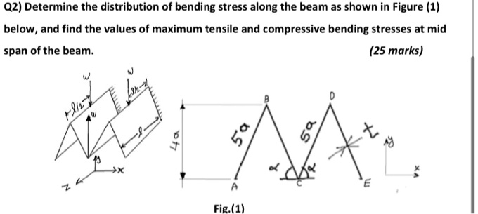 SOLVED: Q2) Determine the distribution of bending stress along the beam as shown in Figure (1 ...