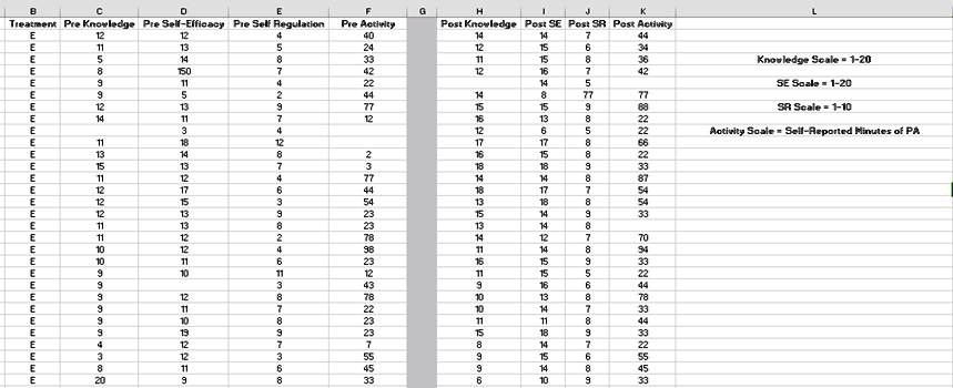 SOLVED: Review the attached data set (see excel document). Identify ...