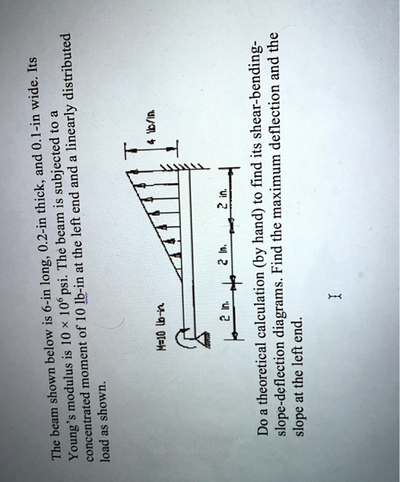 The beam shown below is 6-in long, 0.2-in thick, and 0.1-in...
