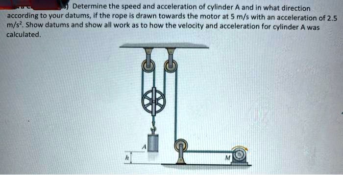 SOLVED: Determine the speed and acceleration of cylinder A and in what ...