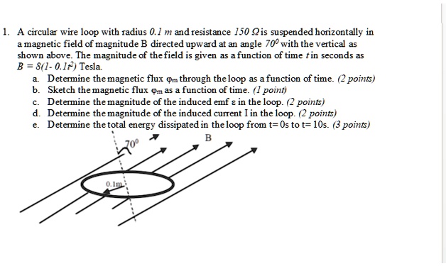 SOLVED: circular wire loop with radius 0.1 m and resistance 150 Qis suspended horizontally in ...