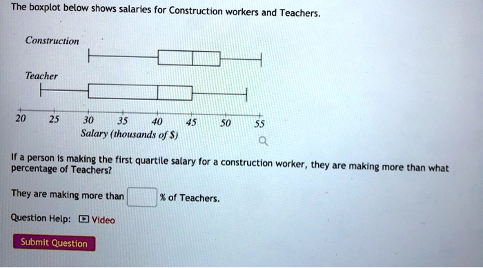 the boxplot below shows salaries for construction workers and teachers ...
