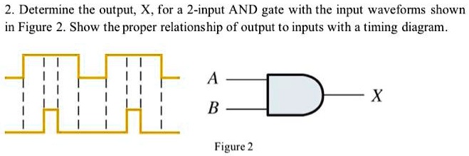 Solved Determine The Output X For A 2 Input And Gate With The Input Waveforms Shown In Figure 4456