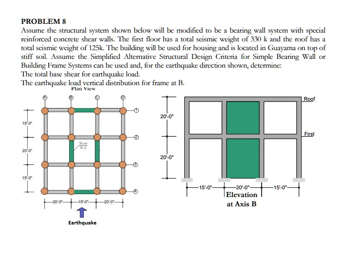 SOLVED: PROBLEM 8: Assume the structural system shown below will be ...