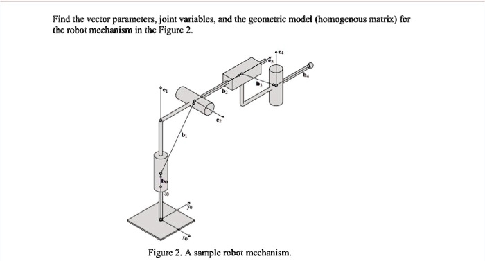Find the vector parameters, joint variables, and the geometric model (homogenous matrix) for the ...