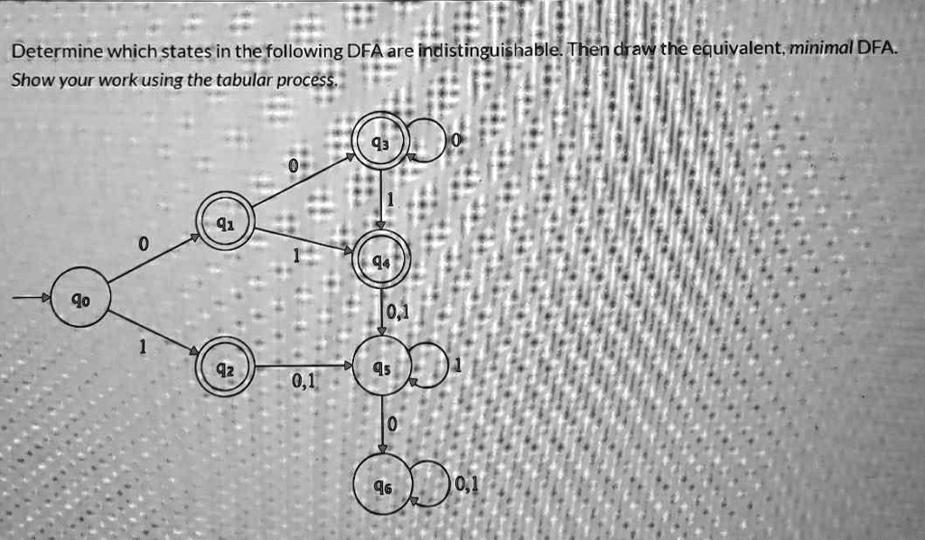 SOLVED: Determine which states in the following DFA are ...