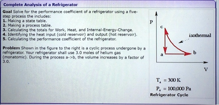 Complete Analysis of Refrigerator Goal: Solve for the performance coefficient of a refrigerator ...