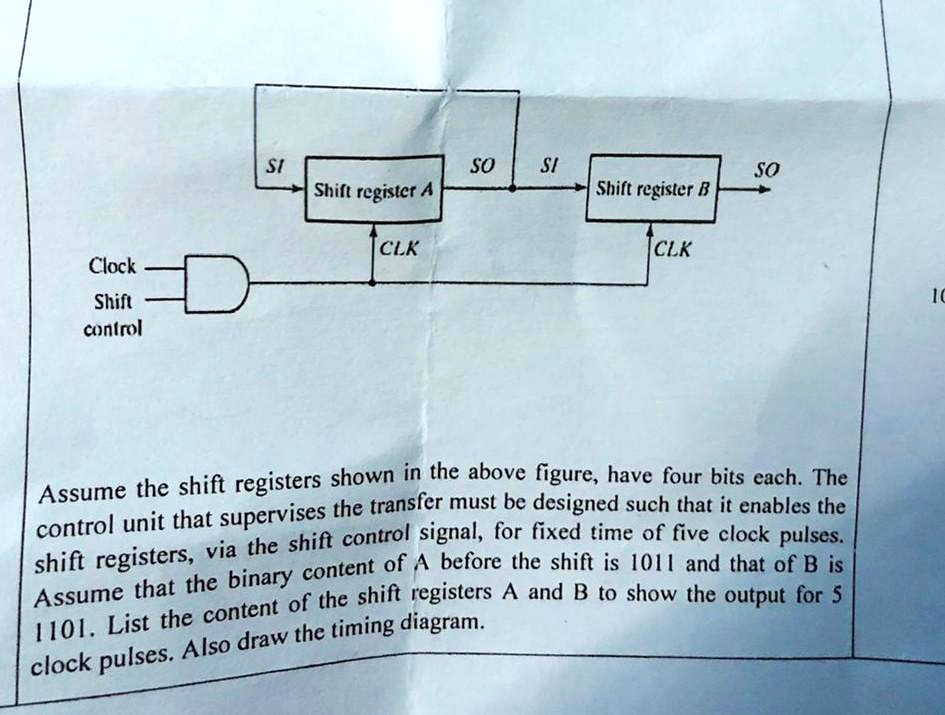 SOLVED: SI so SI so Shift register A Shift register B CLK CLK Clock Shift control clock pulses ...