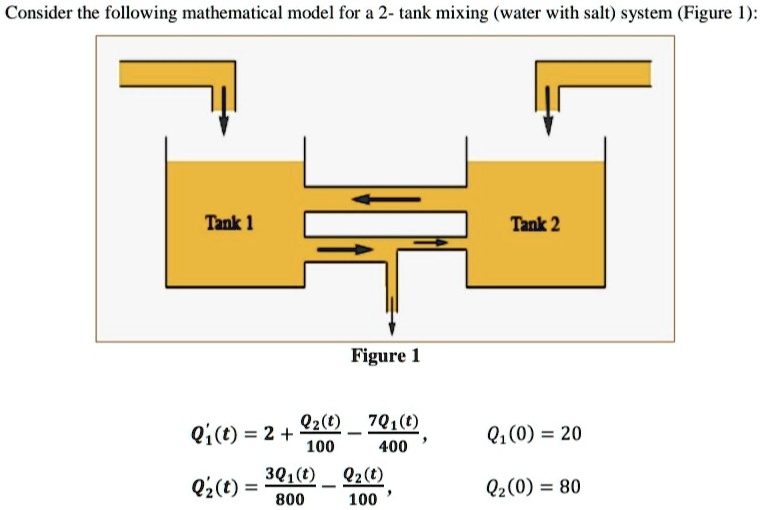 SOLVED: Consider the following mathematical model for a 2-tank mixing ...