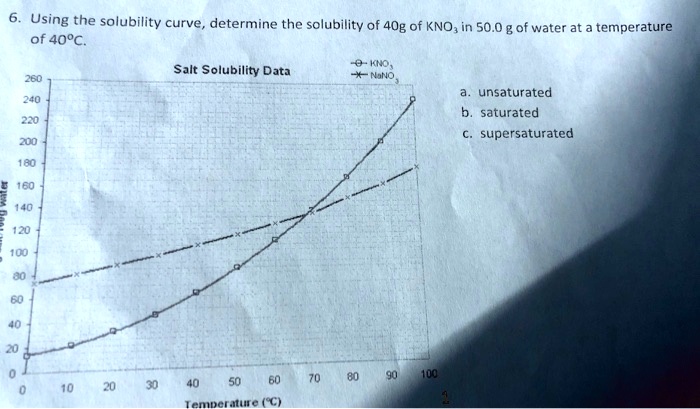 Using the solubility curve, determine the solubility … - SolvedLib
