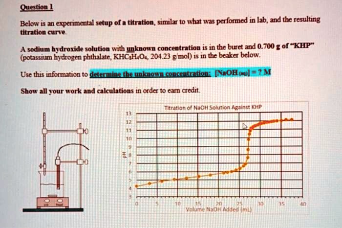 SOLVED: Below is an experimental setup of a titration, similar to what ...