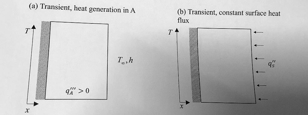 SOLVED: The following is a heat transfer question. Please draw the temp ...