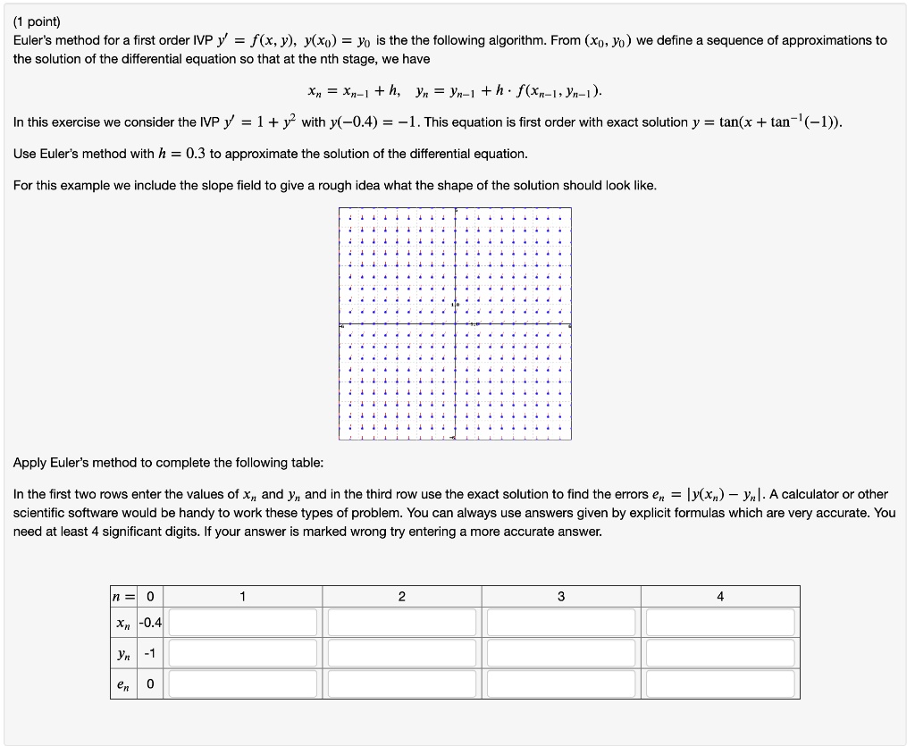SOLVED: point) Eulers method for first order IVP y f(x,Y), Y(xo) = Y is ...