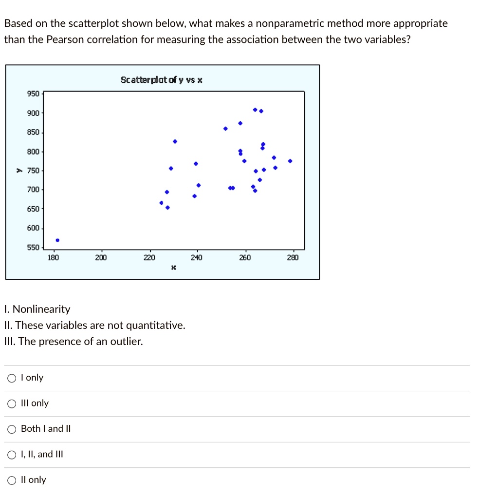 SOLVED: Based on the scatterplot shown below; what makes a nonparametric method more appropriate ...