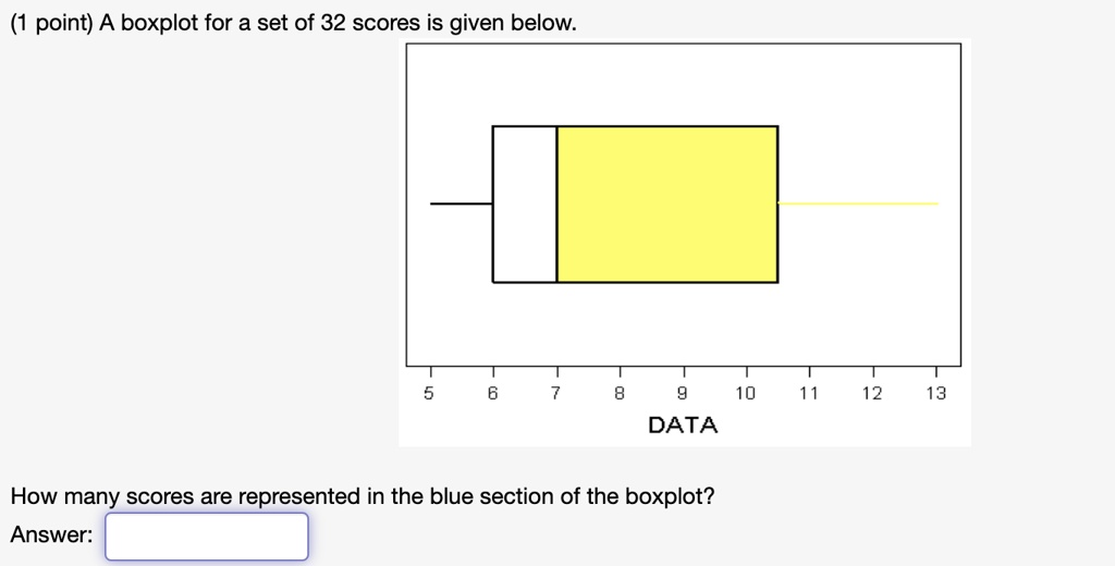 point boxplot for a set of 32 scores is given below 10 data 11 12 13 how many scores are ...