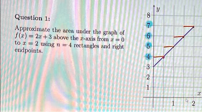 SOLVED: Approximate the area under the graph of f=2+3 above the x-axis from x=0 to x=2 using n=4 ...