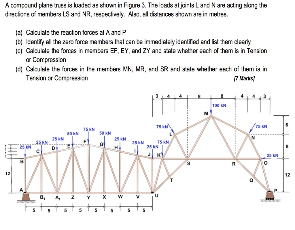 a compound plane truss is loaded as shown in figure 3 the loads at ...