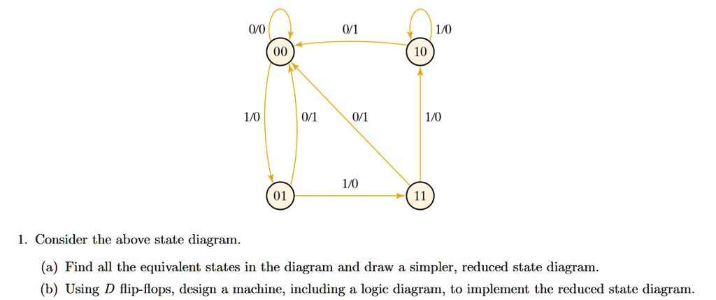 SOLVED: 0/0 0/1 1/0 00 10 1/0 0/1 0/1 1/0 1/0 01 1. Consider the above ...