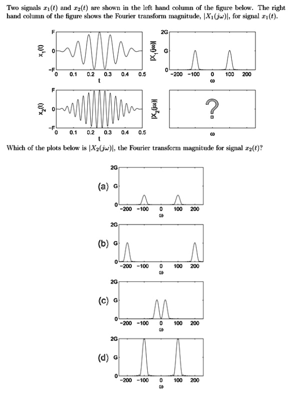 Two signals xt and 2t are shown in the left-hand column of the figure ...