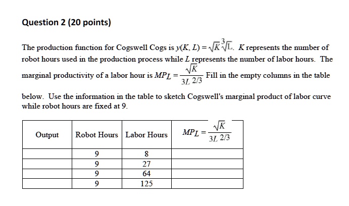 Question 2 (20 points) The production function for Cogswell Cogs is y(K ...