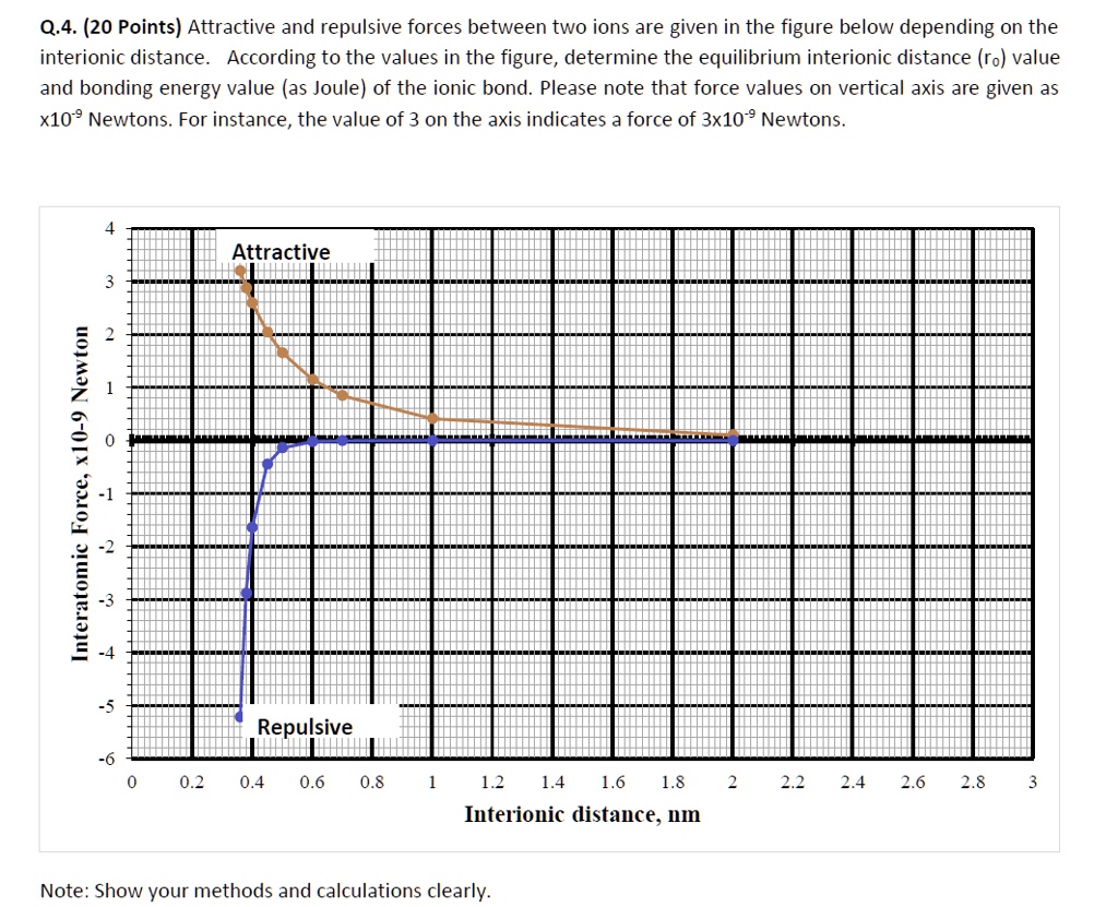 [GET ANSWER] Q.4. (20 Points) Attractive and repulsive forces between ...